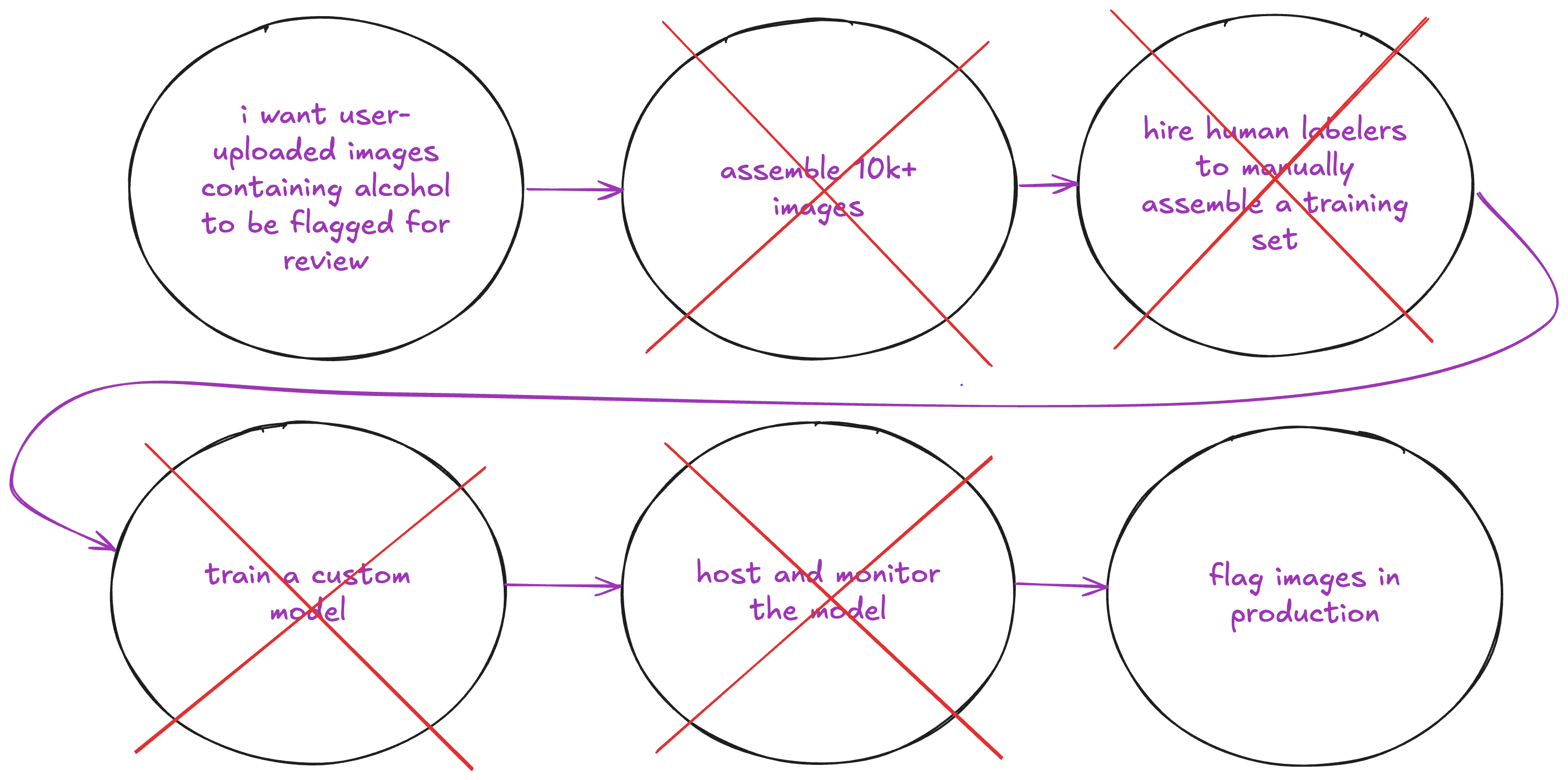 Reflections on a Failed Computer Vision Startup